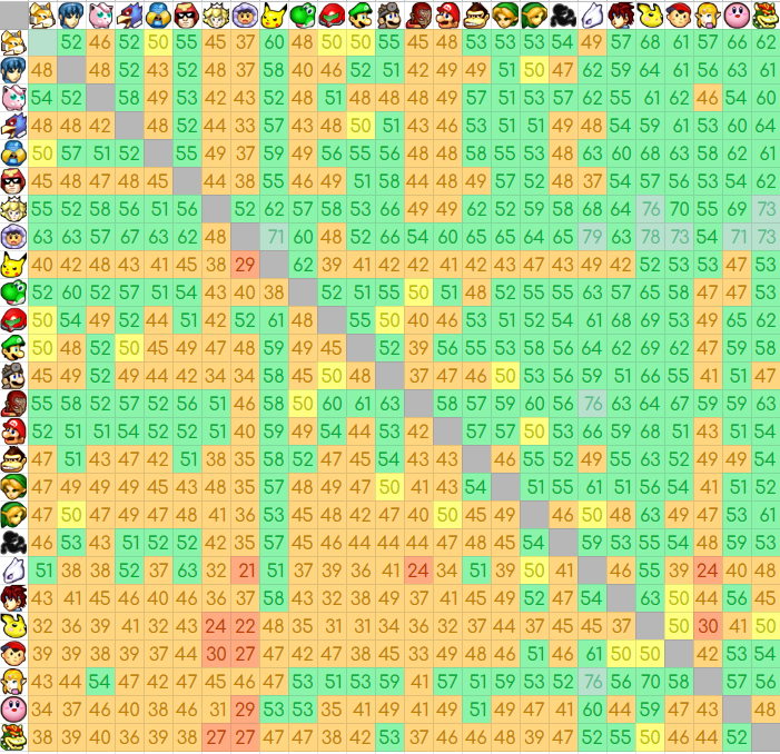 Chart.slp | Slippi Charts